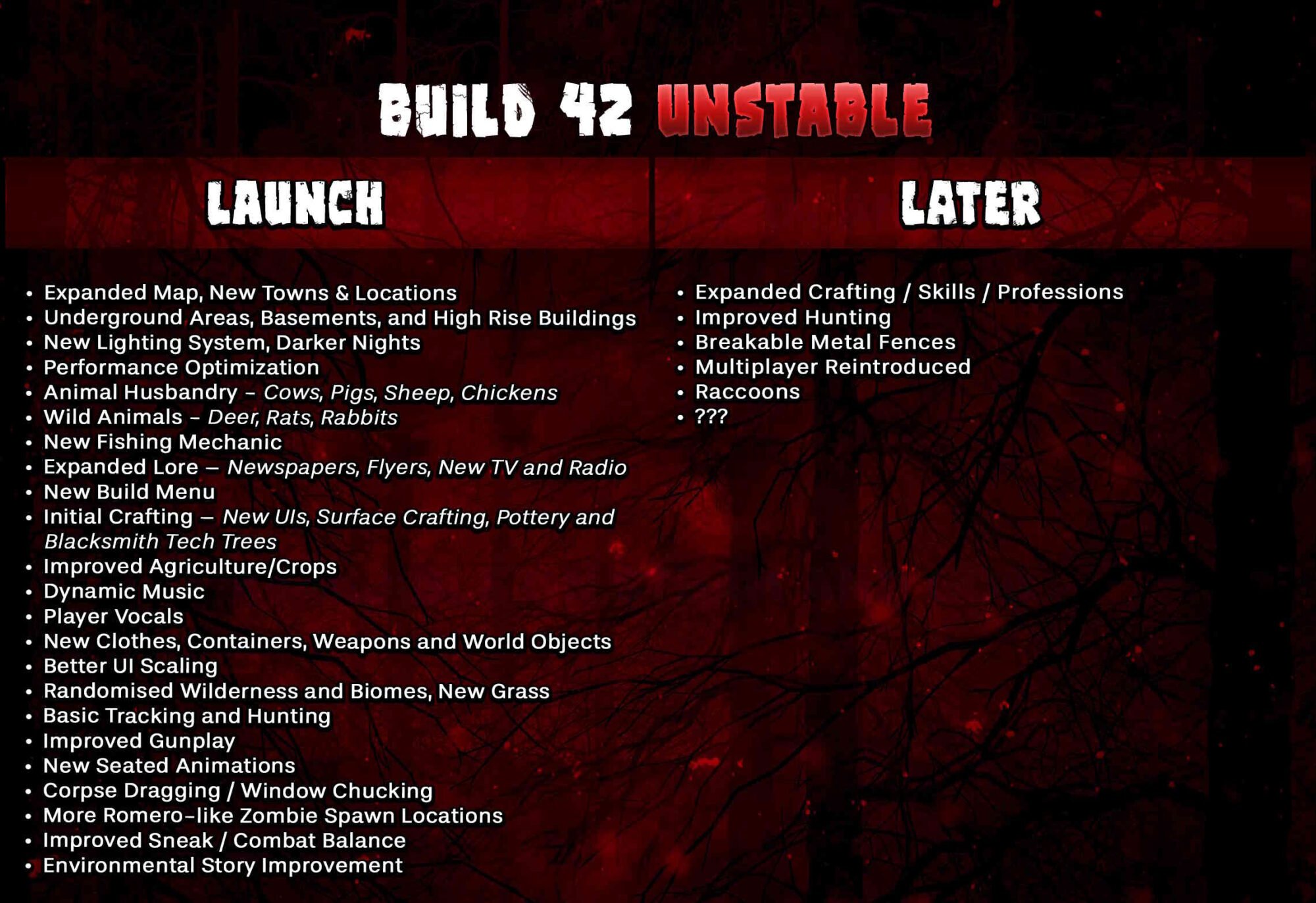 Build 42 Unstable - Project Zomboid