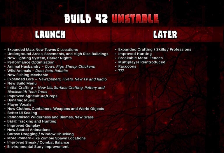 Build 42 Unstable Released - News - The Indie Stone Forums